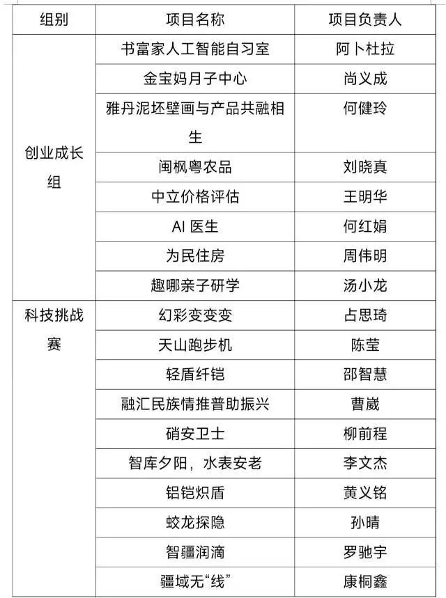 阿克苏市2025年“杭阿杯”创业创新大赛正式启动_浙江援疆网